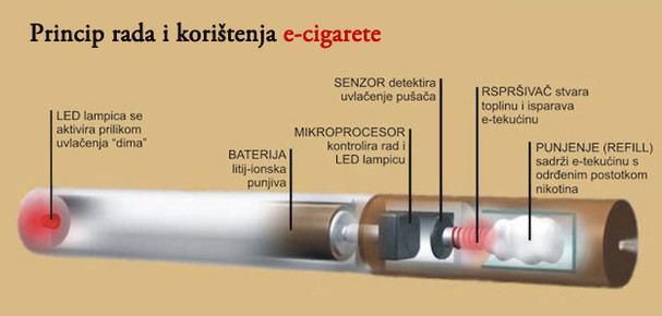 Zabranjene elektronske cigarete / Zdravlje / Naslovnica - VIDI Web Portal